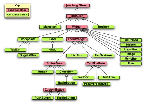 Google Web Toolkit
