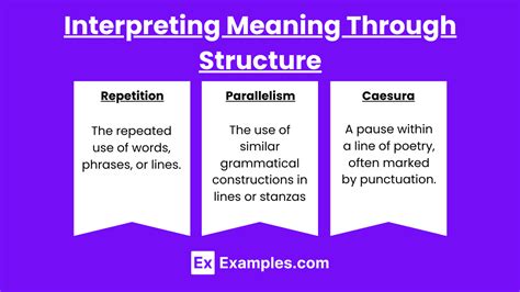 Unit 22 Understanding And Interpreting Meaning In Poetic Structure Notes And Practice