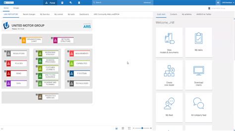 Bpmn Vs Epc Aris Bpm Community