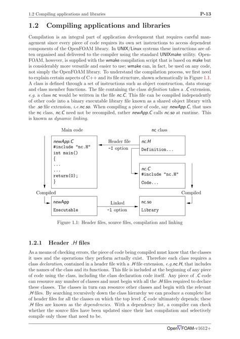 The Open Source Cfd Toolbox PDF
