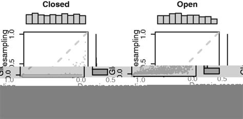 Evaluating Random Query Sets With Genomic Elements In The Closed Left