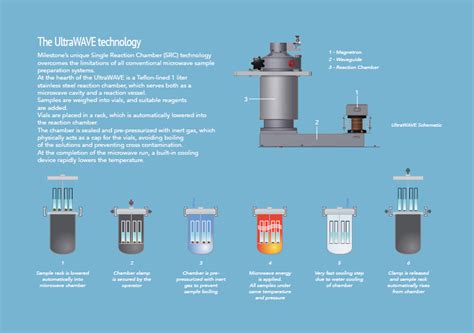Milestone 2017 Analytical Instrument Used Machines Exapro