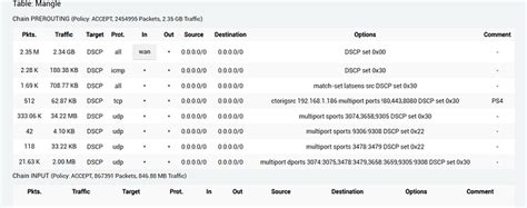 Miniupnpd In Trunk STUN Setup Installing And Using OpenWrt OpenWrt Forum
