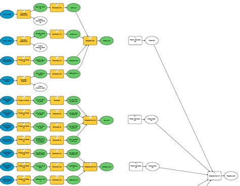 Modelbuilder Ranking Target Features By Number Of Near Features Using