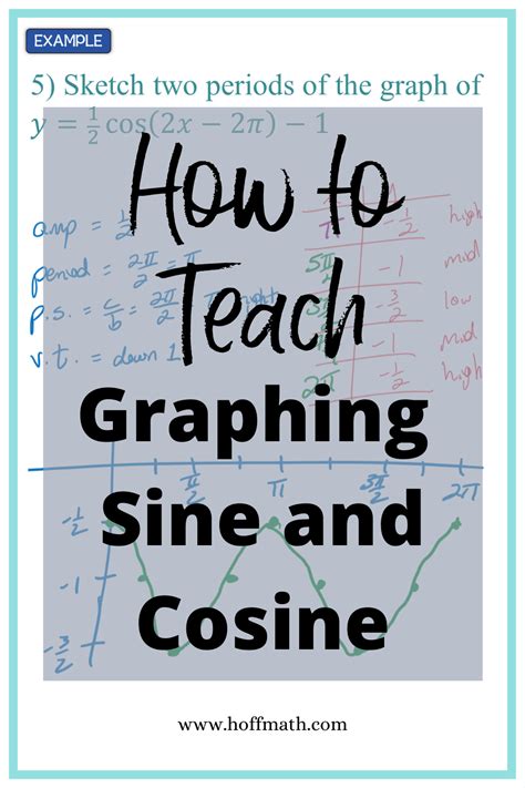 How to Teach Graphing Sine and Cosine [Hoff Math]