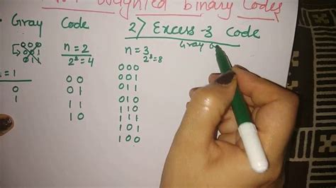 Non Weighted Codesexcess 3 And Gray Code Youtube