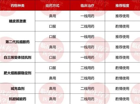 过敏性鼻炎用药大全太实用了 财经头条