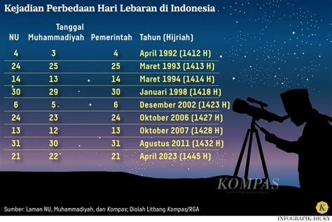 Sidang Isbat Penetapan Hari Lebaran Dan Sejarah Perbedaannya