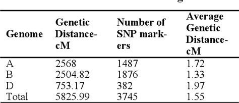 Table 1 From Structural Genes Encoding F35h In 4d Chromosome Control