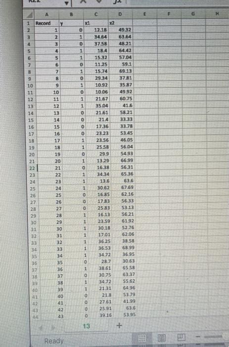 Solved The accompanying data file contains 100 observations | Chegg.com