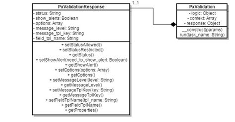 How To Customize Sugarcrm To Validate Records Upon Saving Integros