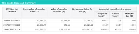 All About E Commerce TCS Compliance Under GST Regime