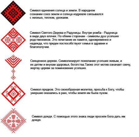 символы белорусского орнамента 49 фото