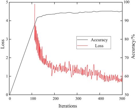 An Operation Site Security Detection Method Based On Point Cloud Data And Improved Yolo