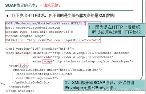 Webservice：学习总结xmlnsser Csdn博客