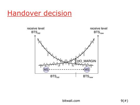 Ppt Cellular Handoff Strategies For Seamless Connectivity In Networks Powerpoint Presentation
