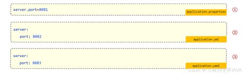 Springboot 如何简化spring开发、配置文件的优先级、bean对象管理、获取bean对象、起步依赖和自动配置原理、springbootapplication