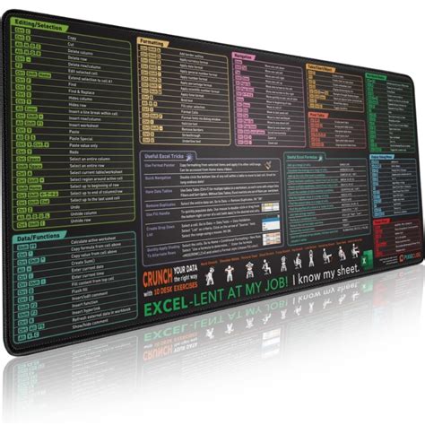 linux commands cheat sheet mousepad