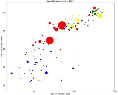 Intermediate Python Basic Plot With Matplotlib Kblee152 Business