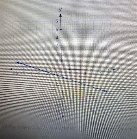 Use The Graph To Determine Which The Ordered Pair Is A Solution Of The