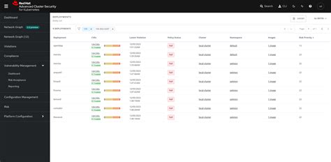 CVE Management Documentation For Hugo Learn Theme