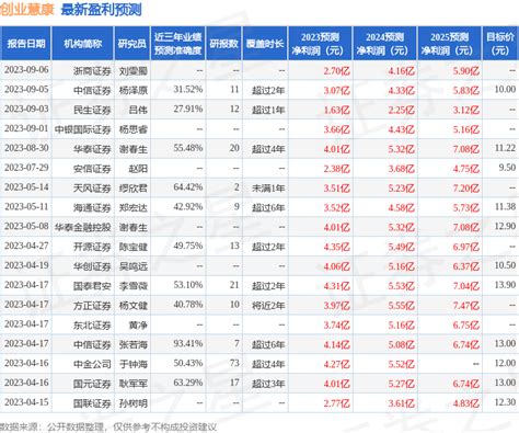 创业慧康：9月20日接受机构调研，人保养老、国金证券等多家机构参与公司医疗平台