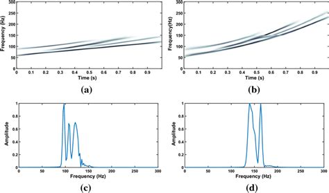 Spectrogram View Of Closely Spaced Multicomponent Long And Short Chirps Download Scientific