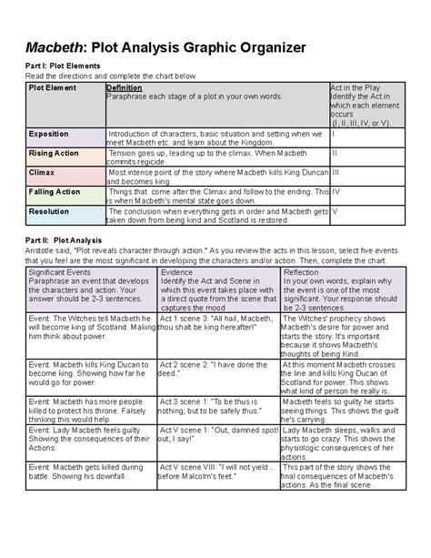 506 Plotting It Out Macbeth Plot Analysis Graphic Organizer Part I
