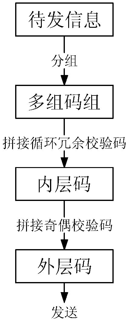Hybrid Coding Method Eureka Patsnap