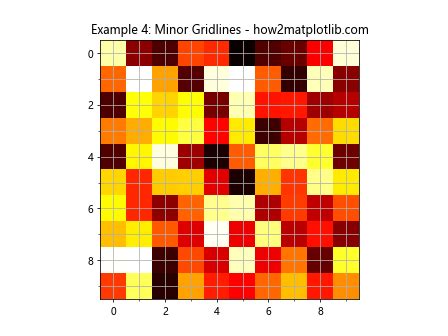 Matplotlib Imshow