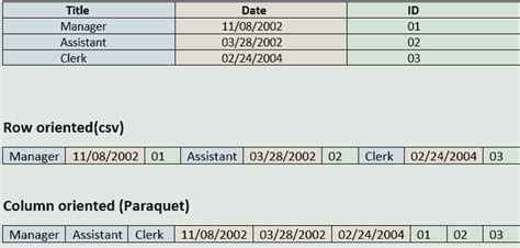 Python Read Parquet File