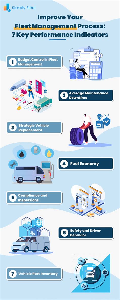 Fleetmanagement Kpis Budgetcontrol Maintenancedowntime