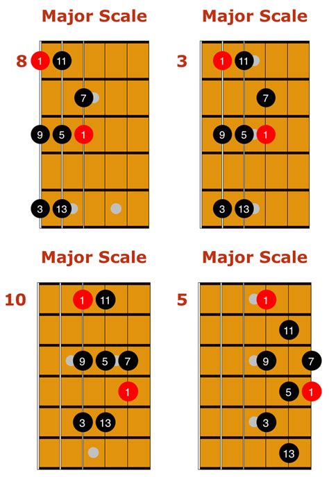 The Ultimate Bass Guitar Scale Chart New Learn Play Ebay