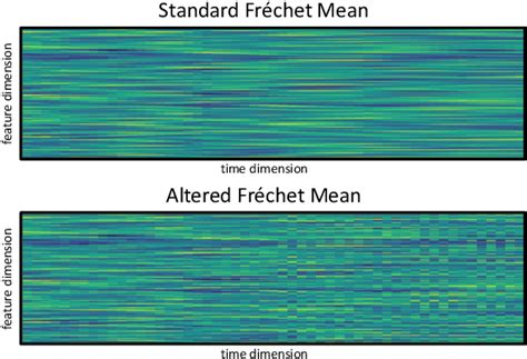 Figure 2 From Multi Sample Dynamic Time Warping For Few Shot Keyword
