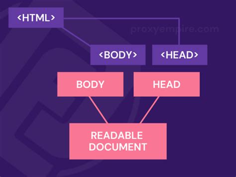 Data Parsing Quick Startup Tutorial ProxyEmpire