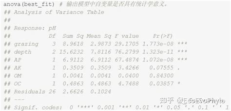 R统计绘图 多元线性回归 最优子集法特征筛选及模型构建，leaps 多元线性回归 R Csdn博客
