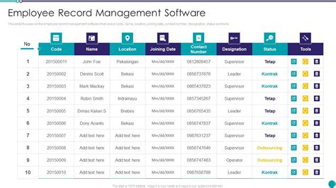 Automating Key Activities Of Hr Manager Employee Record Management