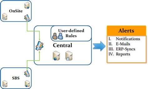 ASM Overview