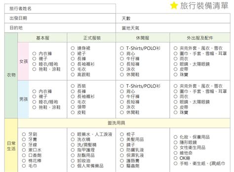 出國必備【旅遊準備清單】！旅遊要帶什麼呢？列張清單比較不會忘記！！ 生活大小事