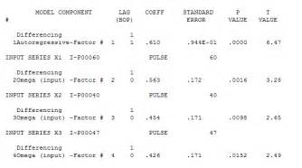 R Difference Time Series And Then Minus The Mean Of The Differenced Series Within Arima