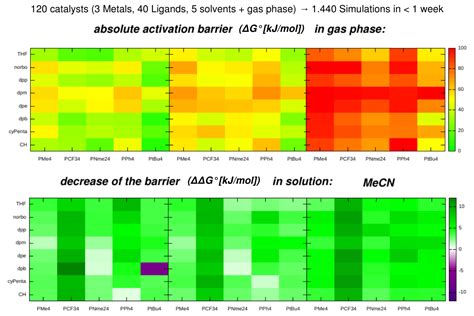 Quantum Chemical Simulations Simulation Service Research