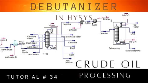 Debutanizer Process Flow Diagram Depropanizer Process Flowsh