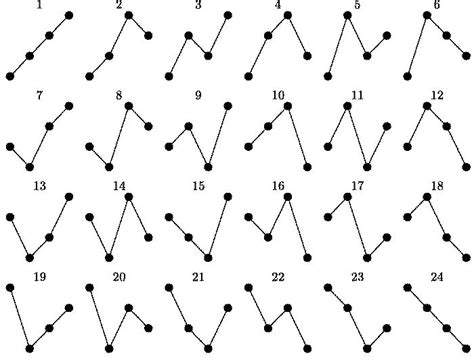Discriminating Chaotic And Stochastic Dynamics Through The Permutation Spectrum Test Chaos An