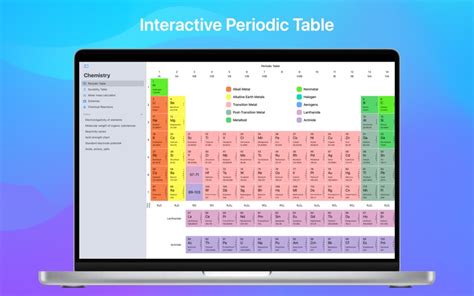 Interactive Periodic Table App Cabinets Matttroy