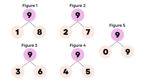 Number Bonds Artofit