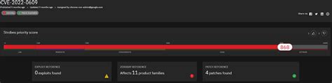 Top Vulnerabilities Of Strobes