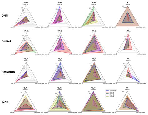 Sensors Free Full Text Extendgan Transferable Data Augmentation