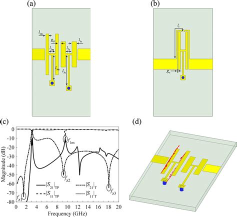 An Improved Simplified Composite Right‐left‐handed Zeroth‐order