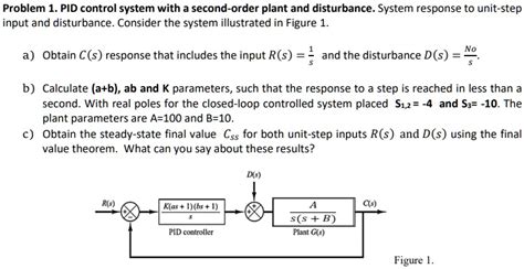 Problem 1 Pid Control System With A Second Order Plant And Disturbance System Response To Unit