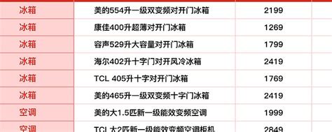加补“空冰洗”，最高优惠50！拼多多百亿补贴上线“家电超级加补”专场 美的 554升对开门的一级双变频冰箱官网价3599元，券后降至2199